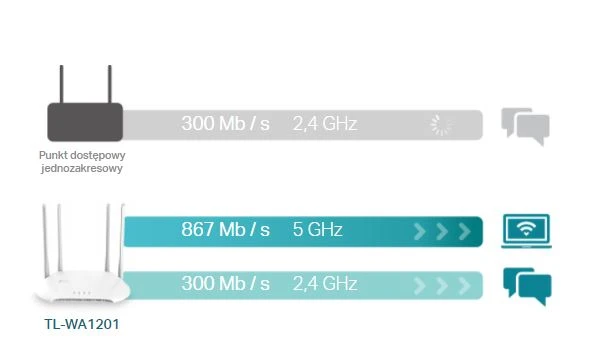 TP-Link TL-WA1201 | Access point | AC1200, Dual Band, 1x RJ45 1000Mb/s ... TP-Link TL-WA1201 | Access point | AC1200, Dual Band, 1x RJ45 1000Mb/s ...